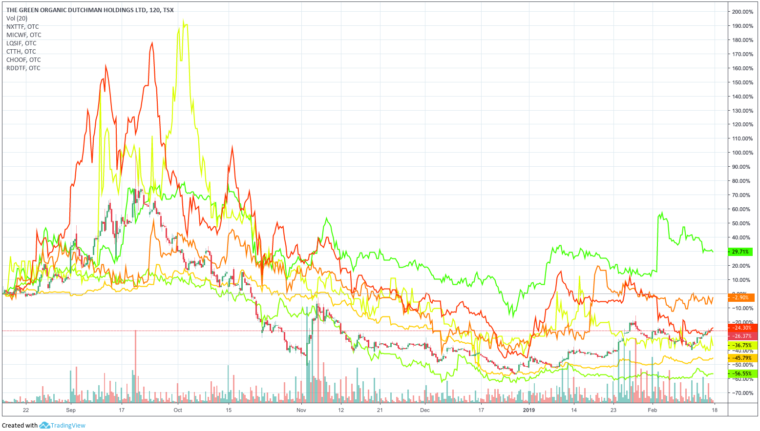 Aurora Cannabis: A Gluttony That Will End In Dread (NASDAQ:ACB ...