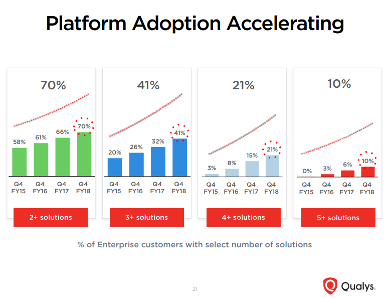 Qualys: Reevaluating After Major Selloff (NASDAQ:QLYS) | Seeking Alpha