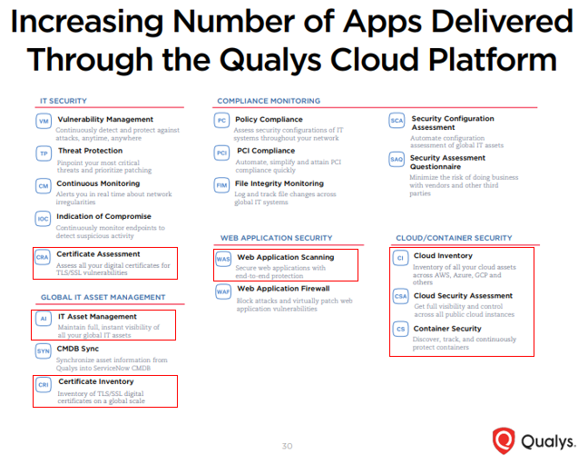 Qualys: Reevaluating After Major Selloff (NASDAQ:QLYS) | Seeking Alpha