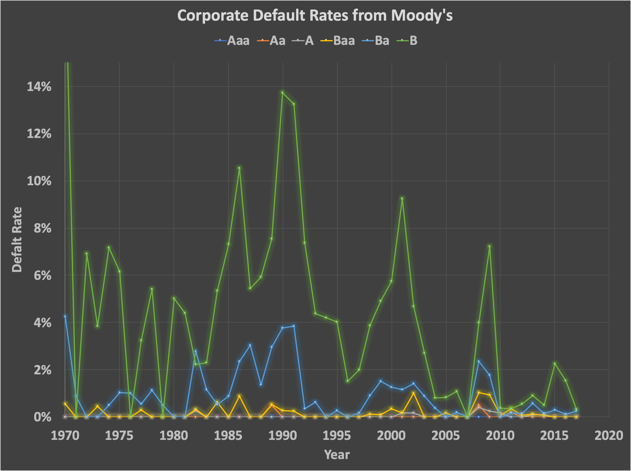 reduce-the-impact-of-defaults-on-your-high-yield-portfolio-seeking-alpha