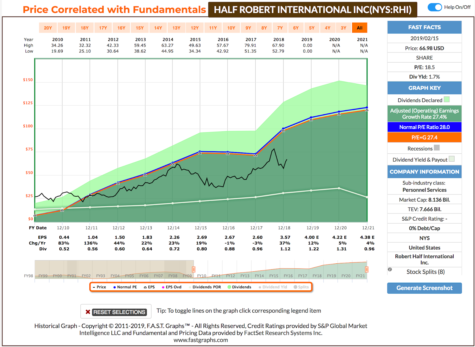 Dividend Increases: February 11-15, 2019 (Part 2: Remaining Sectors ...