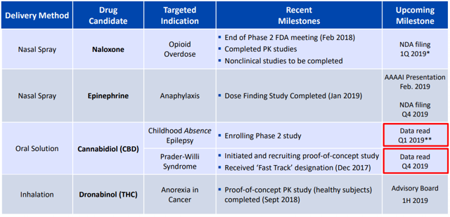 Insys Therapeutics Is Ready To Change Lanes And Shift Gears In 2019 ...
