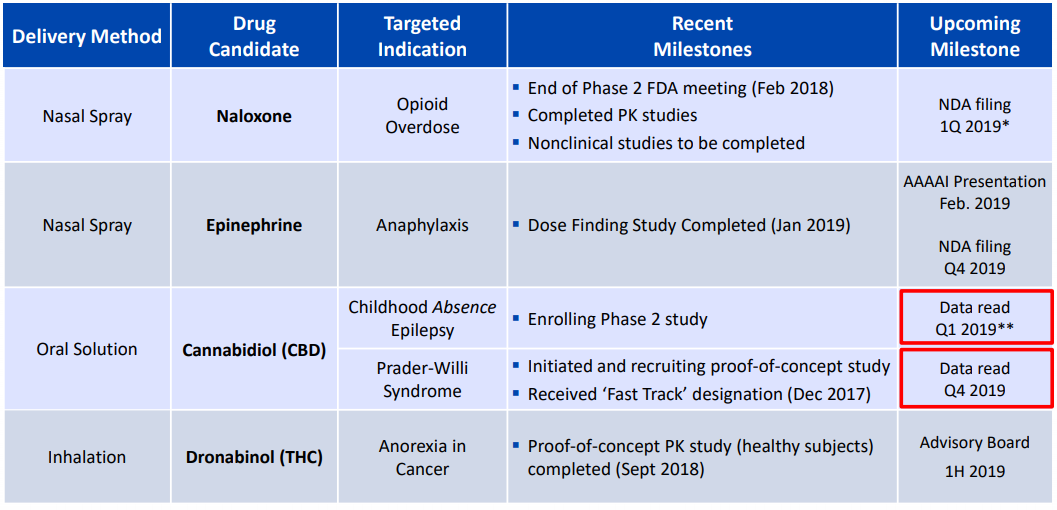 Insys Therapeutics Is Ready To Change Lanes And Shift Gears In 2019 ...