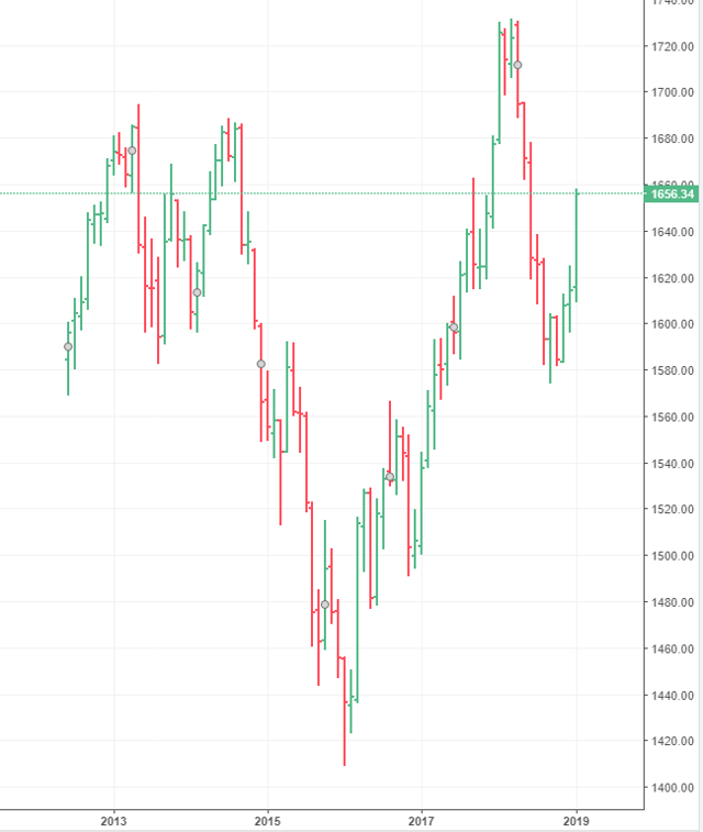 At Last! Time To Diversify Into Emerging Markets. (NYSEARCA:DVYE ...