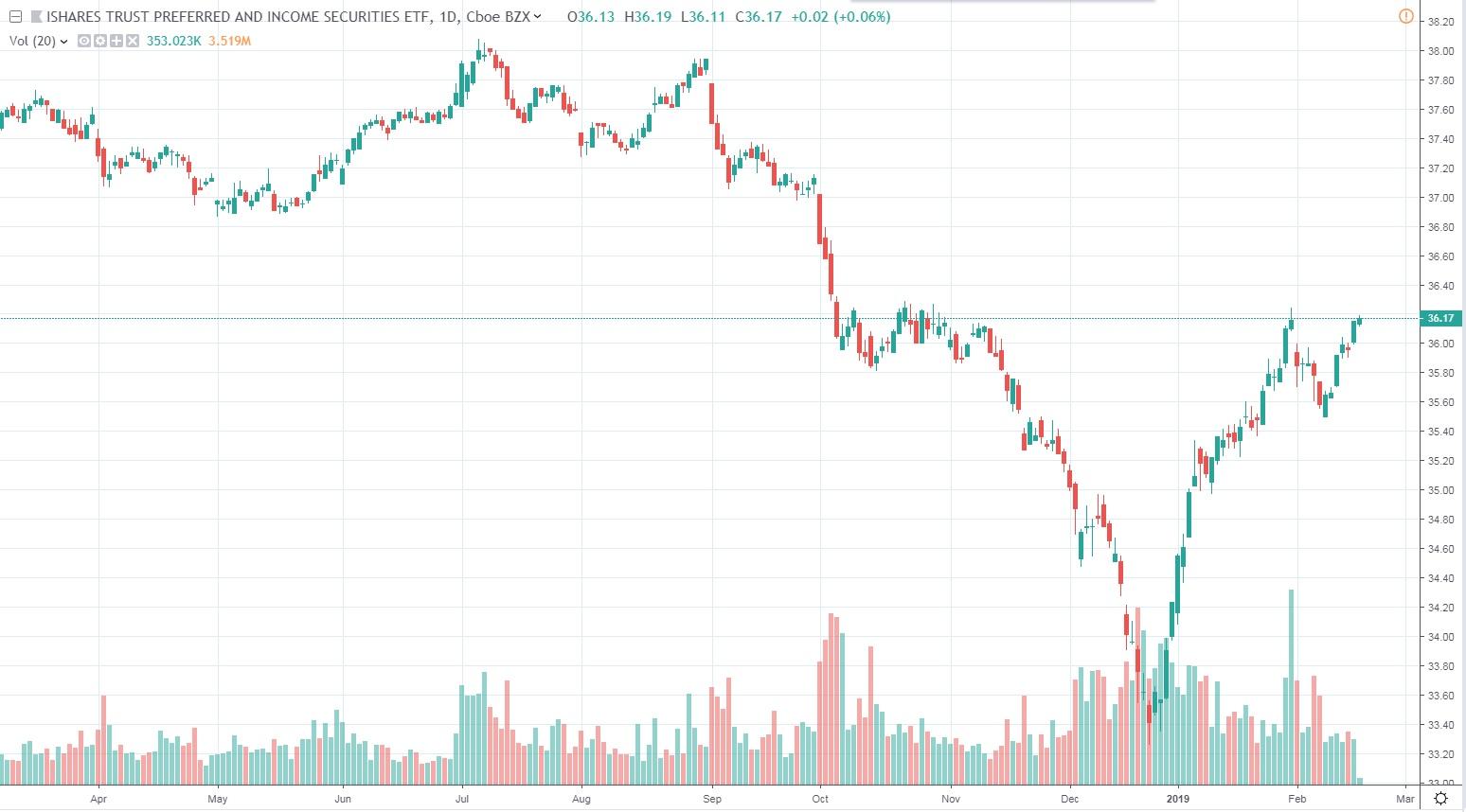 Baby Bonds Complete Review | Seeking Alpha