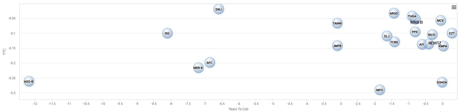 Baby Bonds Complete Review | Seeking Alpha