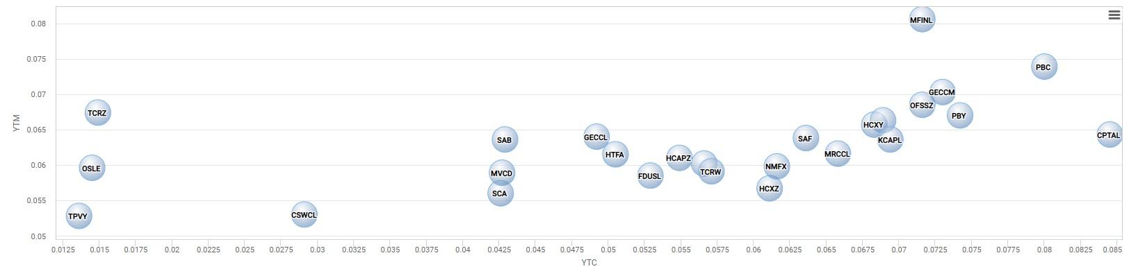 Baby Bonds Complete Review | Seeking Alpha