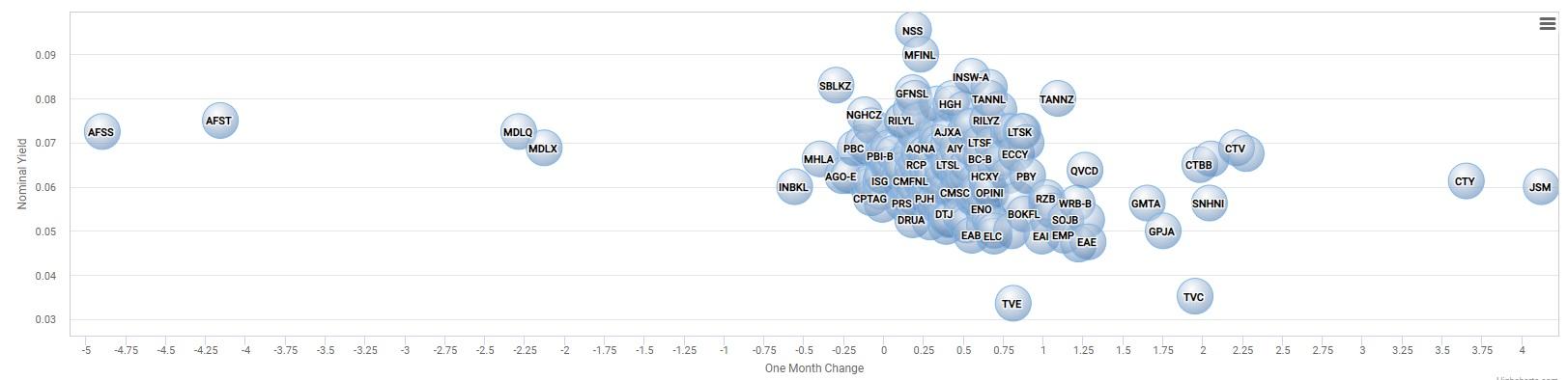 Baby Bonds Complete Review | Seeking Alpha