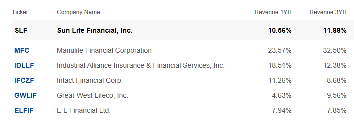 Why Sun Life Is Not A Wonderful Investment Choice (NYSE:SLF) | Seeking Alpha