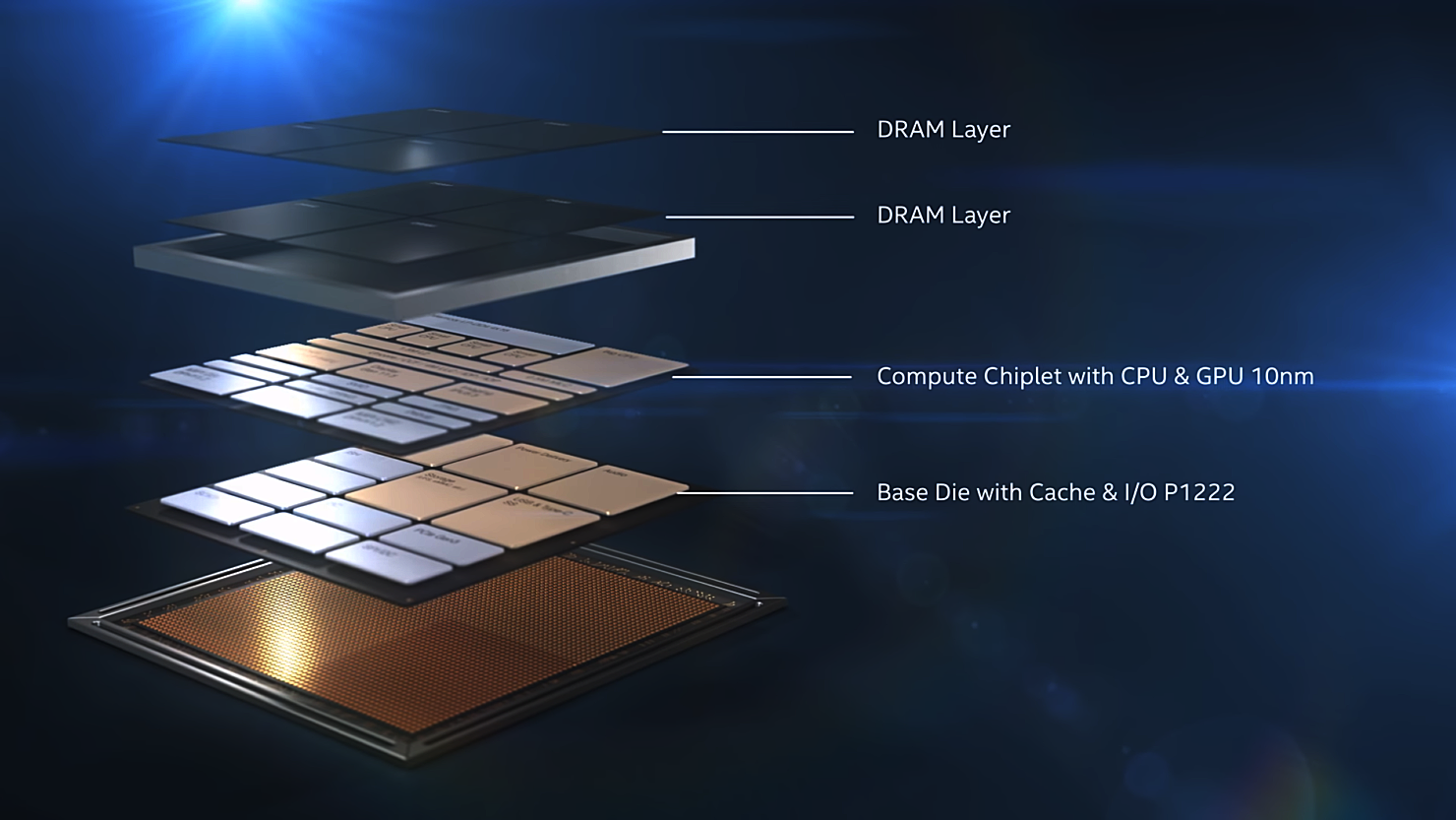Intel Has A Marvelous Tailwind From Foveros - Intel Corporation (NASDAQ ...