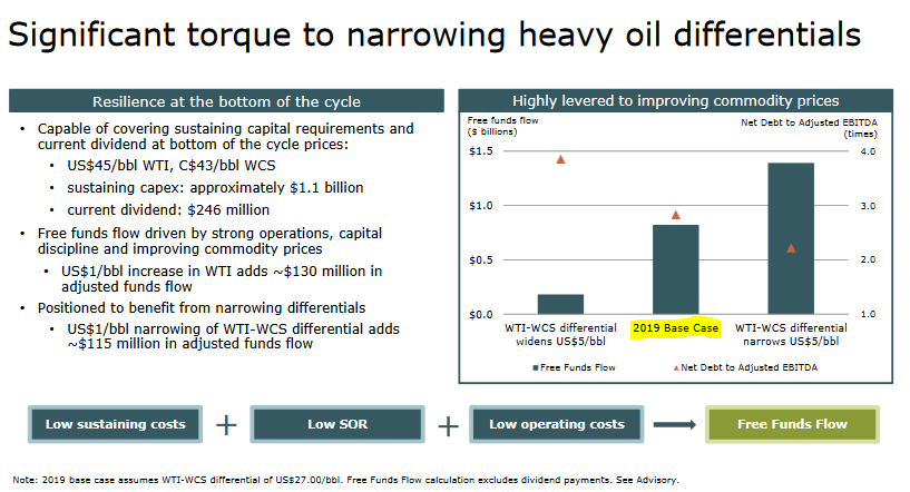 Cenovus: Heavy Is The Oil That Wears The Crown: Part 1 (NYSE:CVE ...
