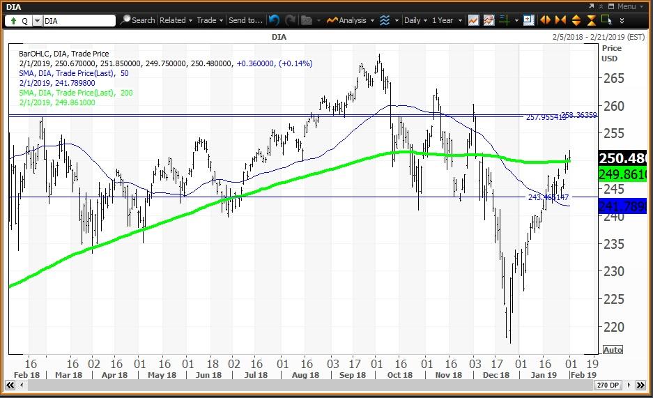 The Bear Market Rally Climbs Additional Risky Levels | Seeking Alpha