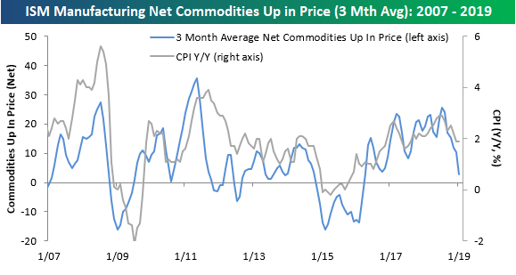 ISM Manufacturing Rebounds | Seeking Alpha