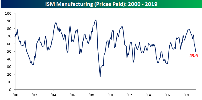 ISM Manufacturing Rebounds | Seeking Alpha