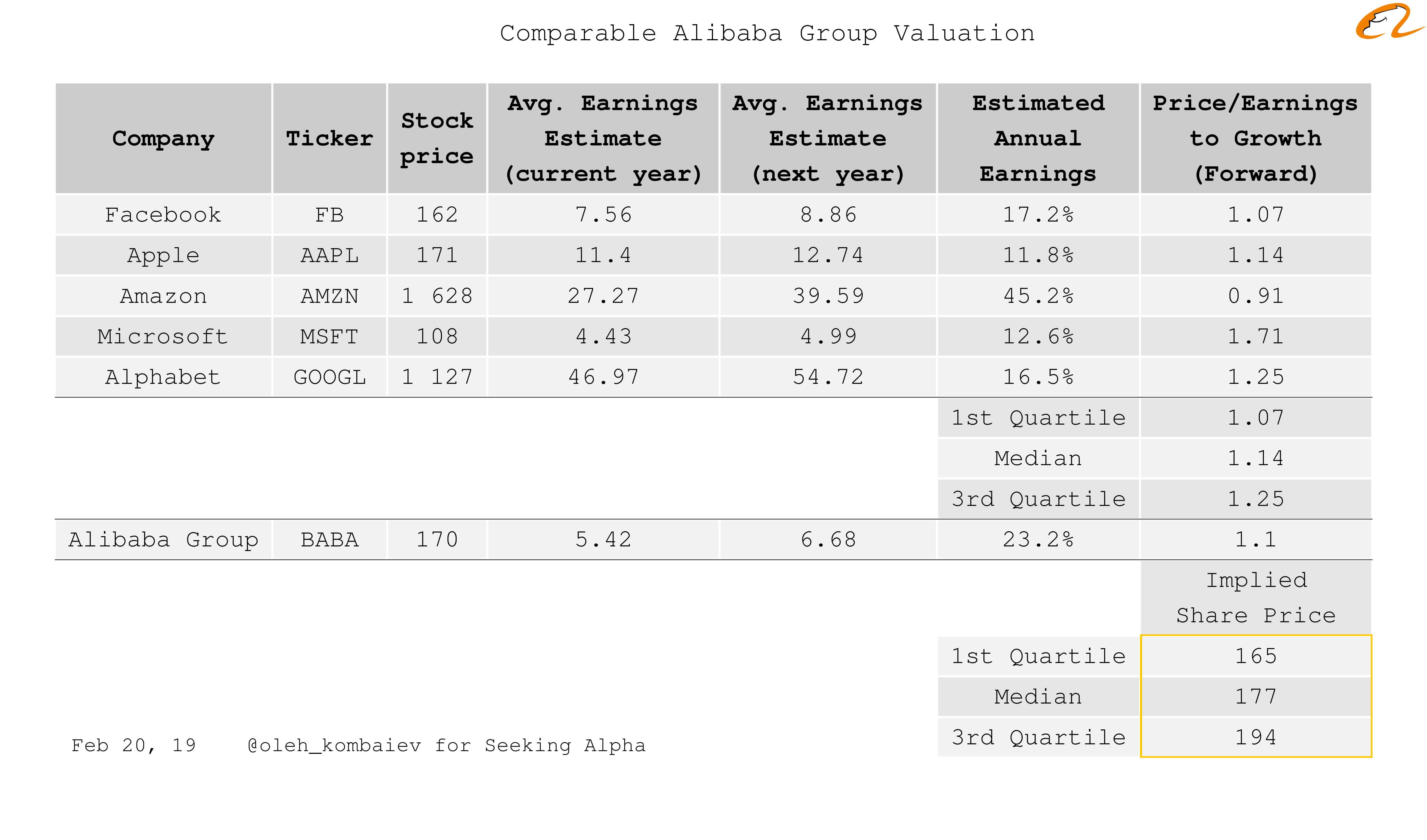 Alibaba Group: Complex Valuation Update (NYSE:BABA) | Seeking Alpha
