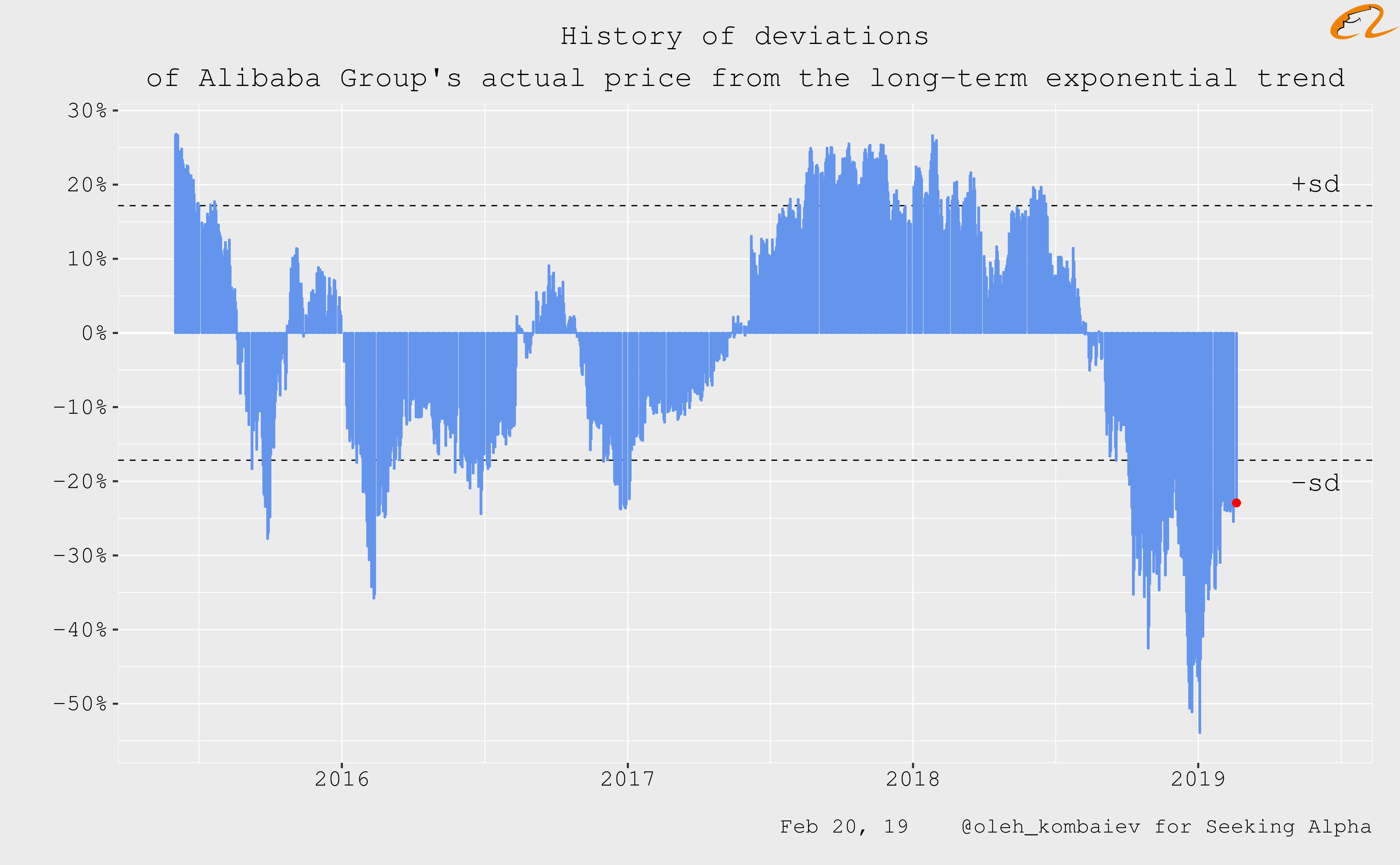 Alibaba Group Complex Valuation Update Nyse Baba Seeking Alpha