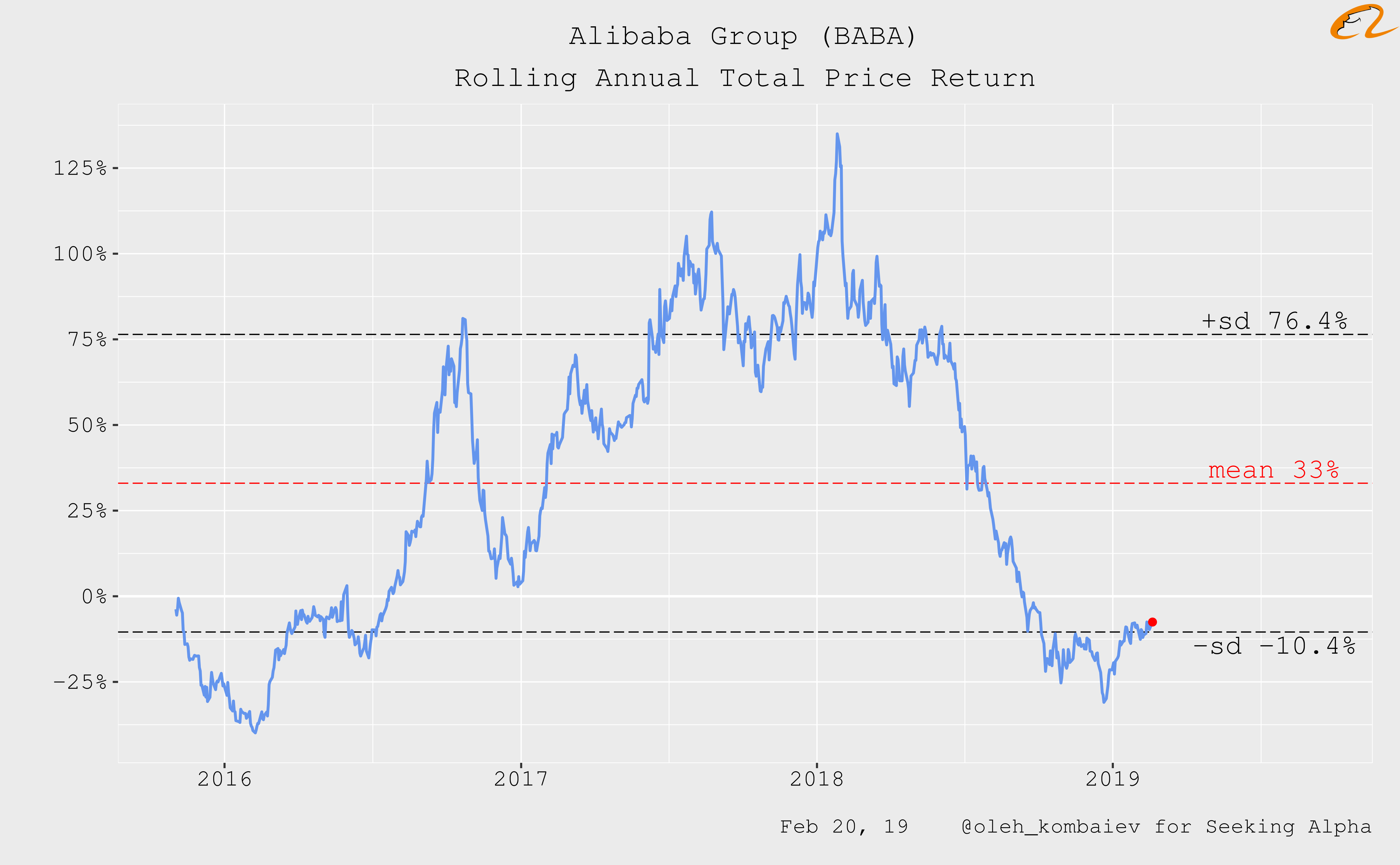 Alibaba Group: Complex Valuation Update (NYSE:BABA) | Seeking Alpha