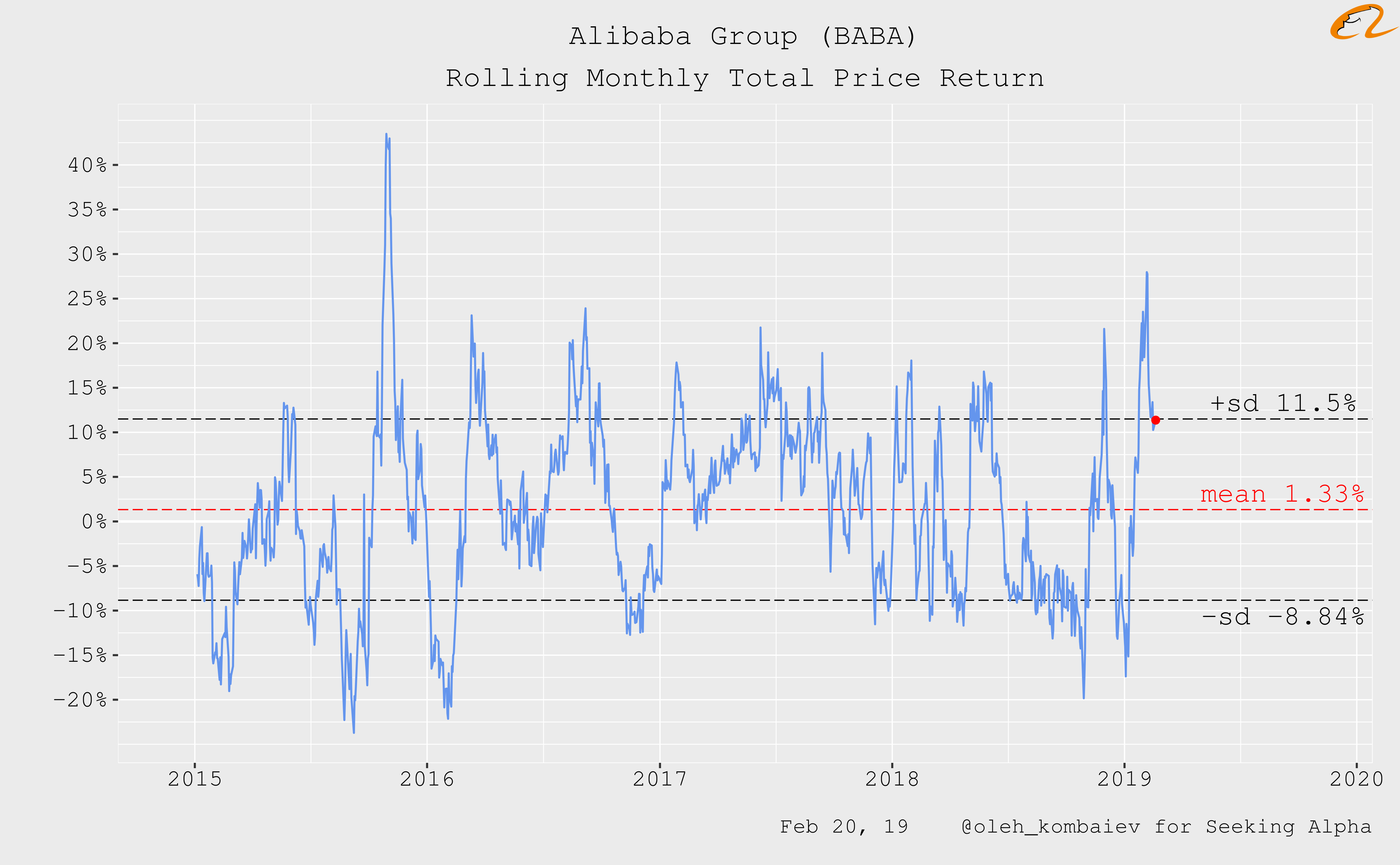 Alibaba Group: Complex Valuation Update (NYSE:BABA) | Seeking Alpha