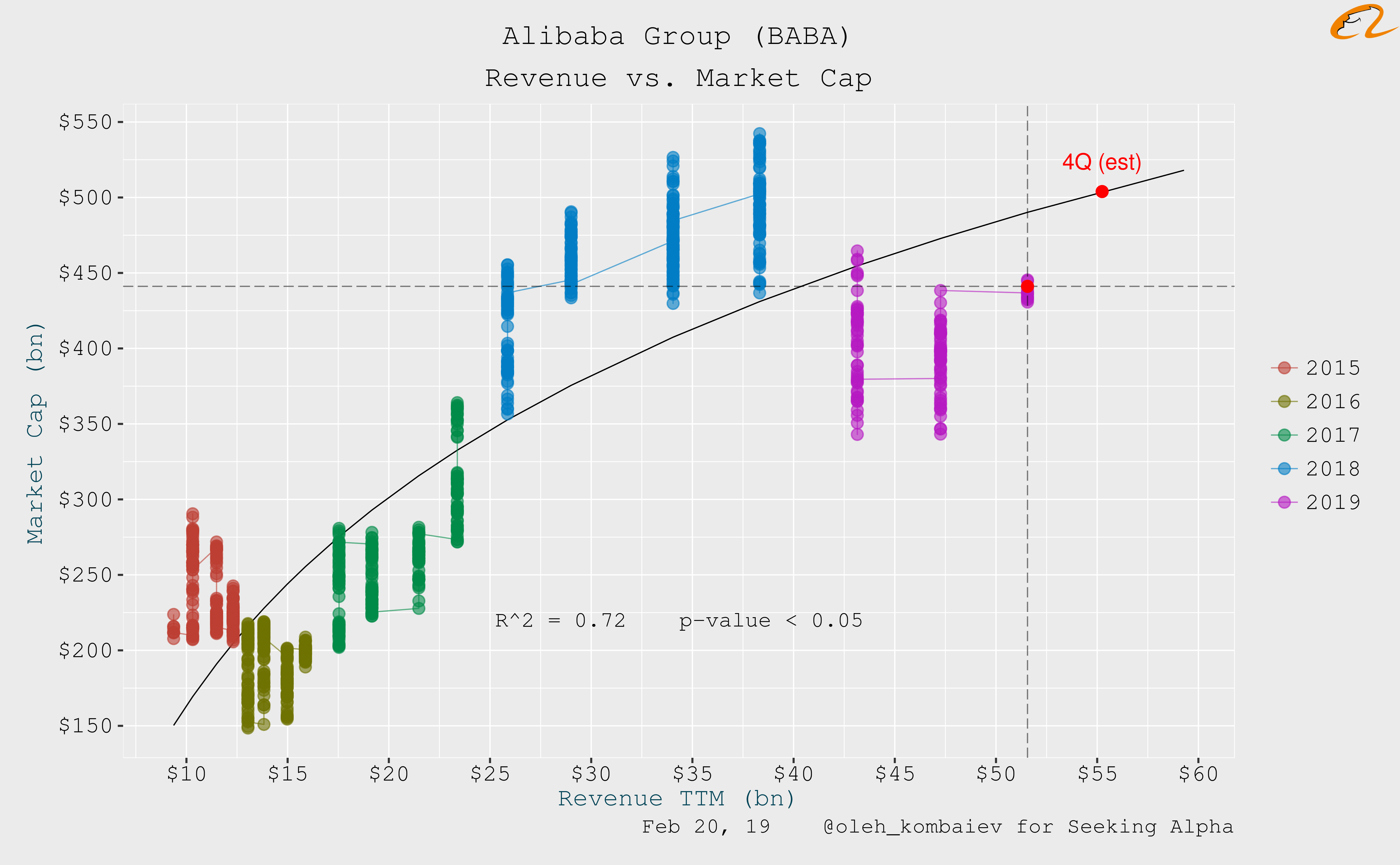 Alibaba Group: Complex Valuation Update (NYSE:BABA) | Seeking Alpha