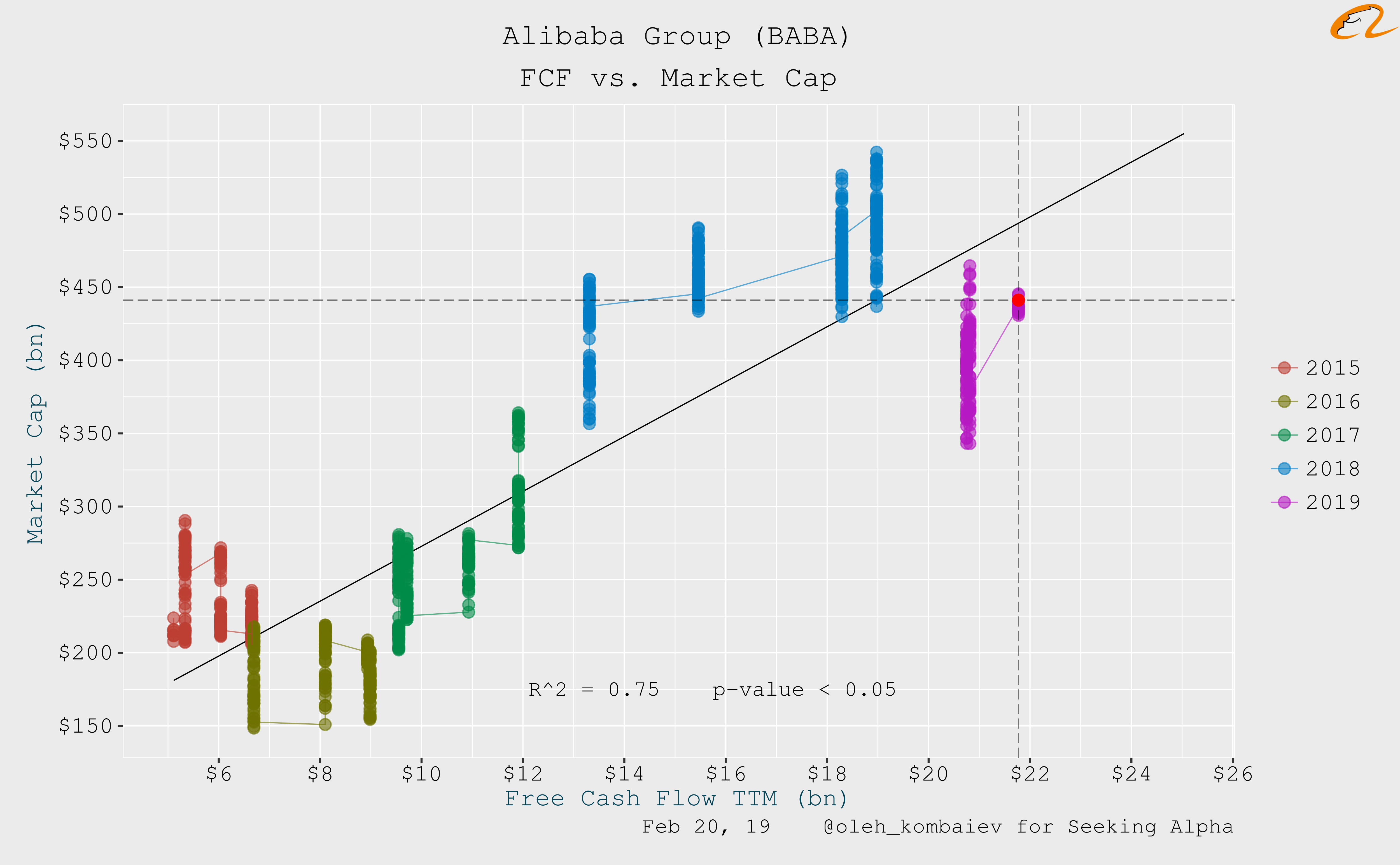 Alibaba Group: Complex Valuation Update (NYSE:BABA) | Seeking Alpha