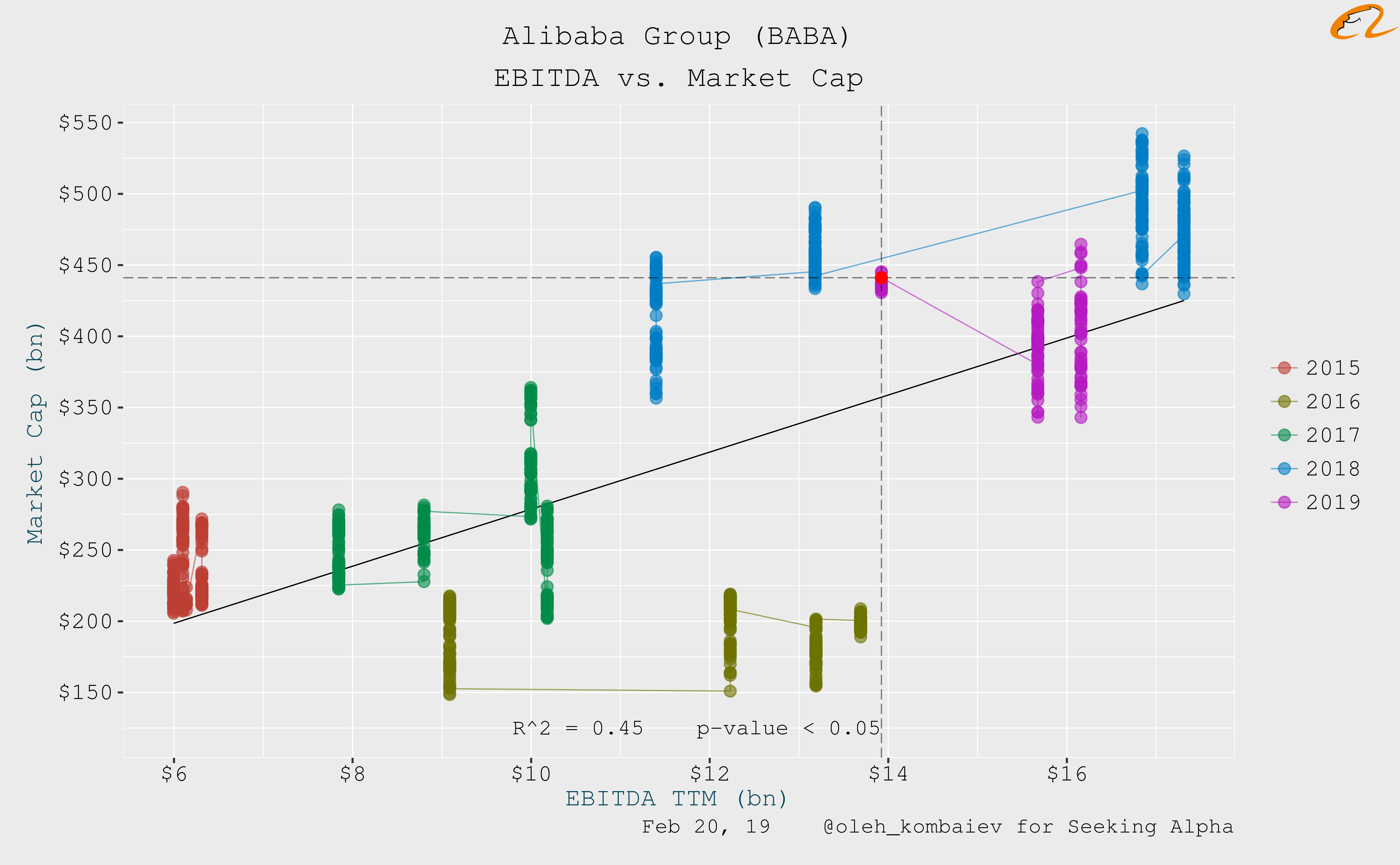 Alibaba Group: Complex Valuation Update (NYSE:BABA) | Seeking Alpha