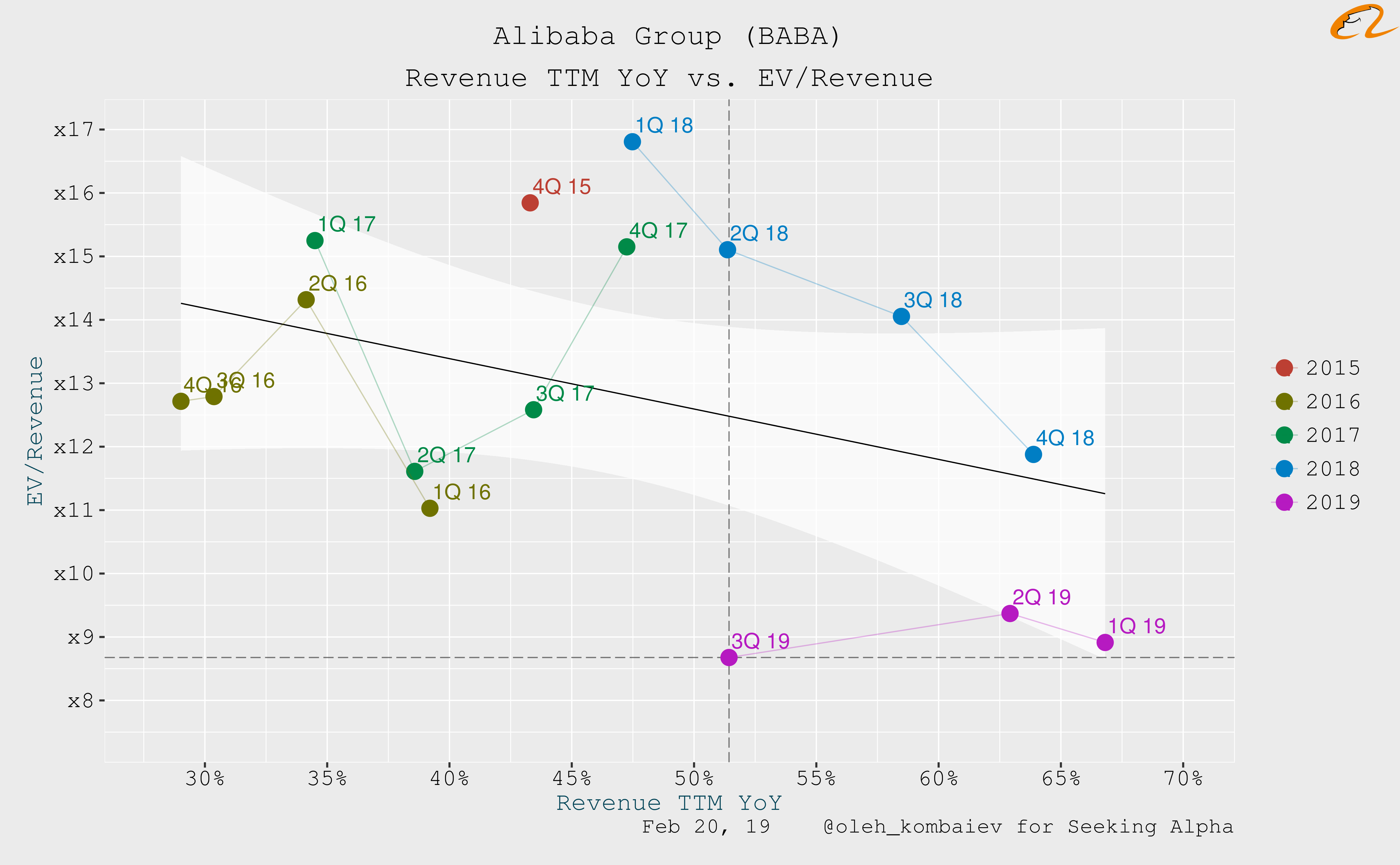 Alibaba Group: Complex Valuation Update (NYSE:BABA) | Seeking Alpha