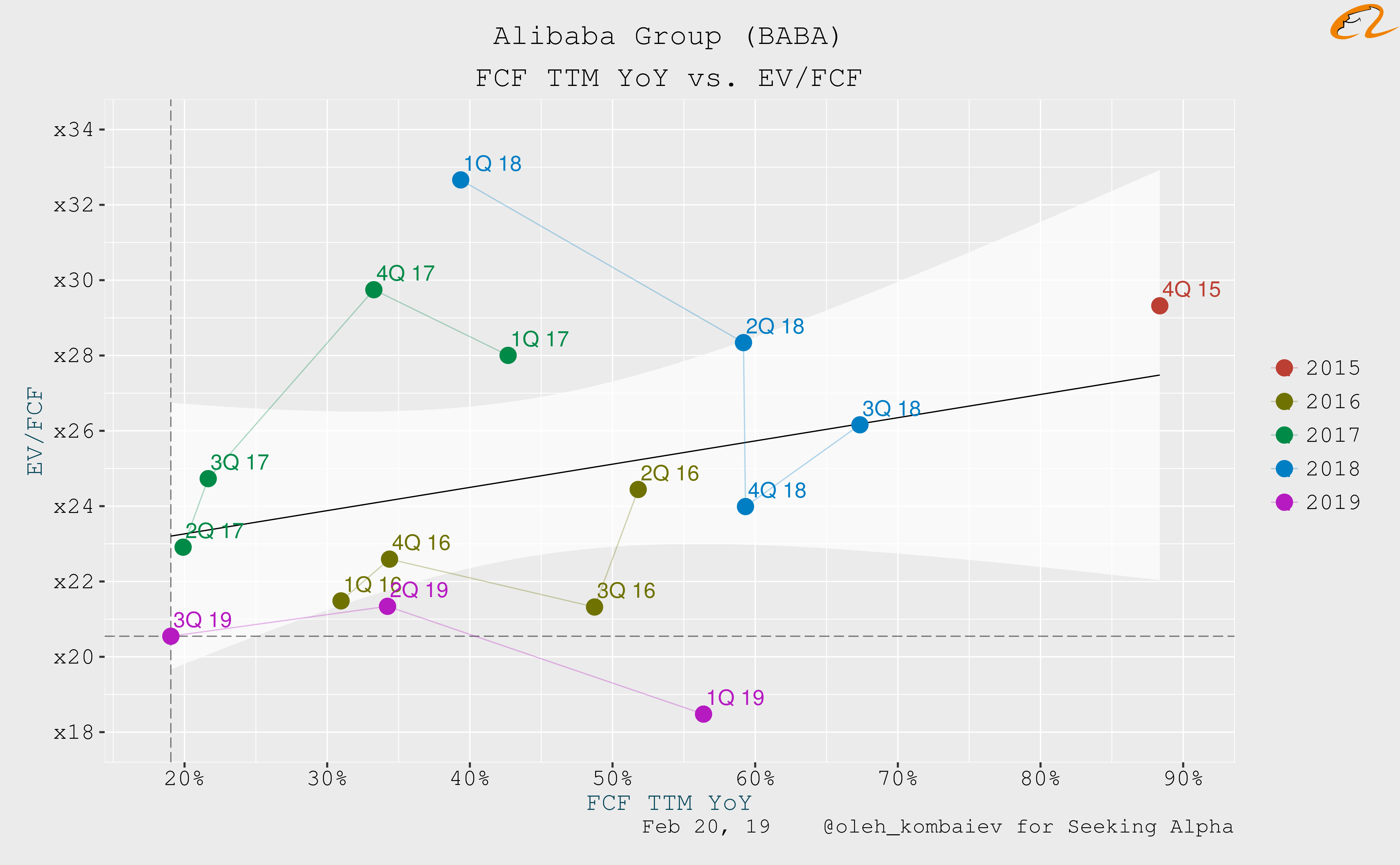 Alibaba Group: Complex Valuation Update (NYSE:BABA) | Seeking Alpha