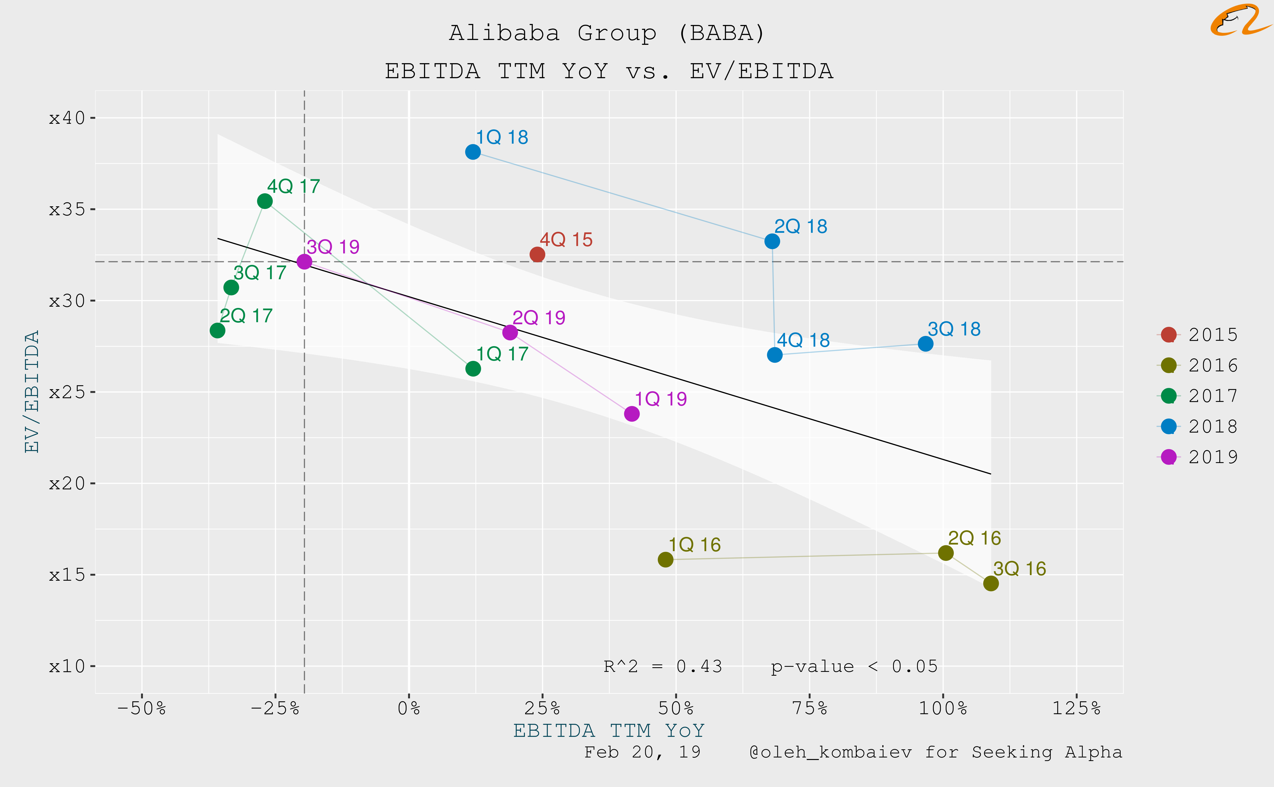Alibaba Group: Complex Valuation Update (NYSE:BABA) | Seeking Alpha