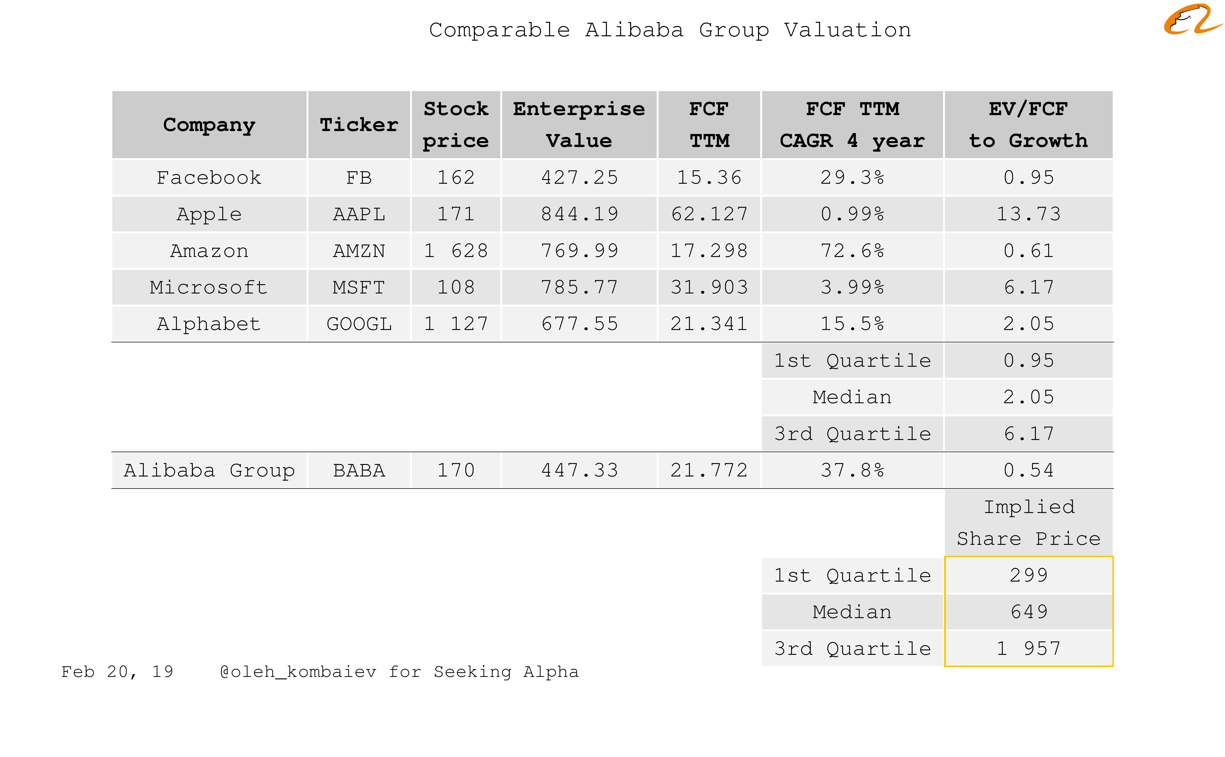 Alibaba Group: Complex Valuation Update (NYSE:BABA) | Seeking Alpha