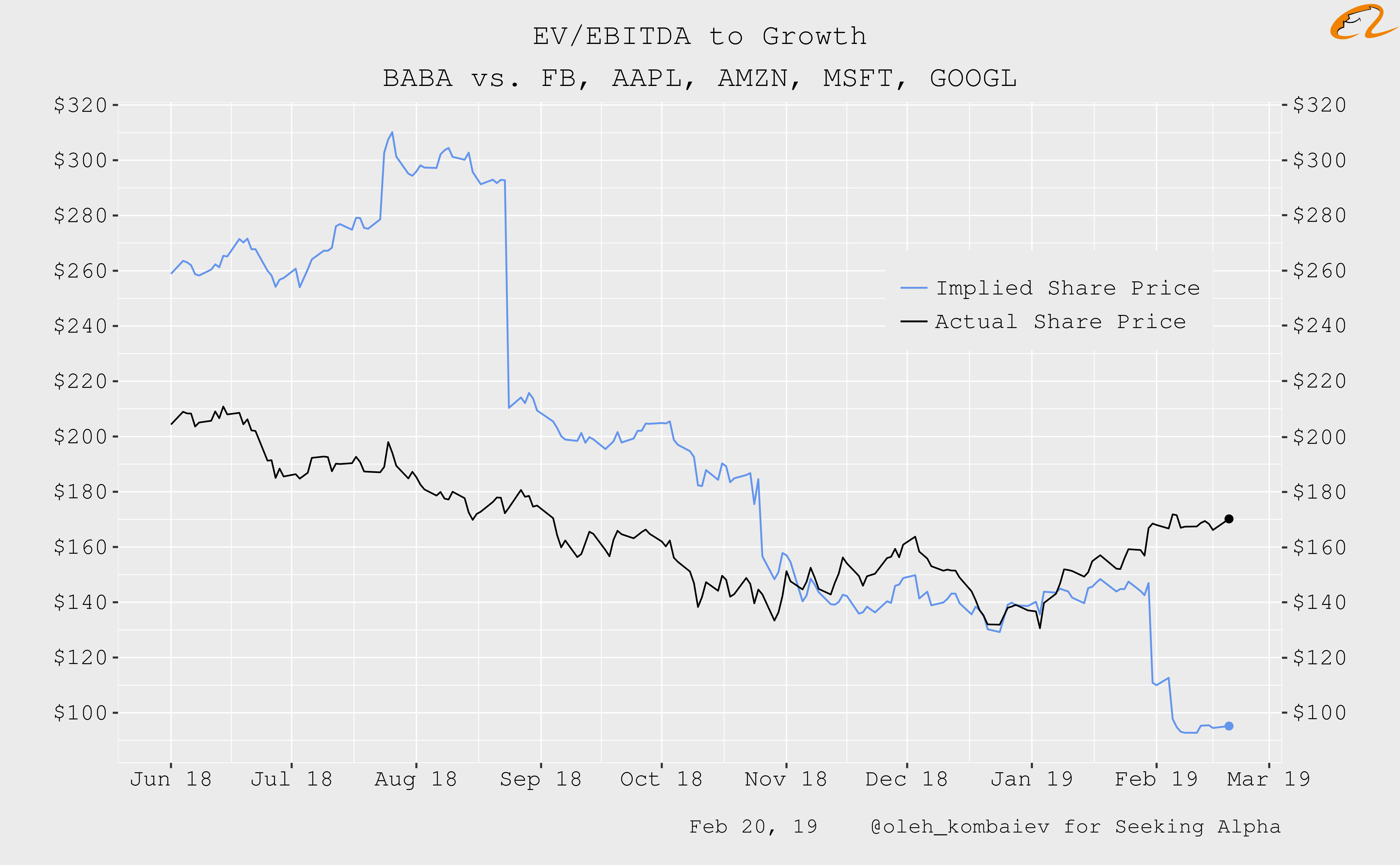 Alibaba Group: Complex Valuation Update (NYSE:BABA) | Seeking Alpha