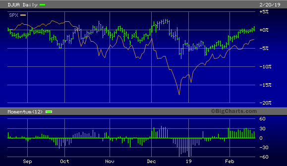 Here Come The Financials | Seeking Alpha