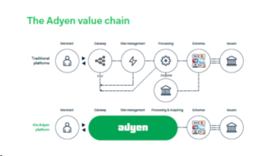 Can Adyen Keep Up The Growth? (ADYEN) | Seeking Alpha