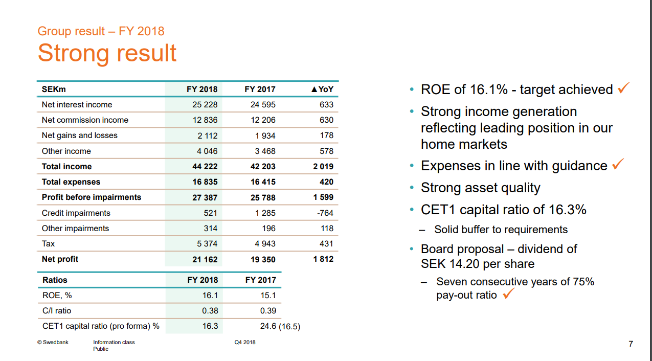 Swedbank - A Valuation Opportunity (OTCMKTS:SWDBF) | Seeking Alpha