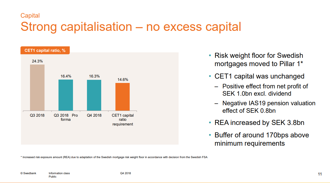 Swedbank - A Valuation Opportunity (OTCMKTS:SWDBF) | Seeking Alpha