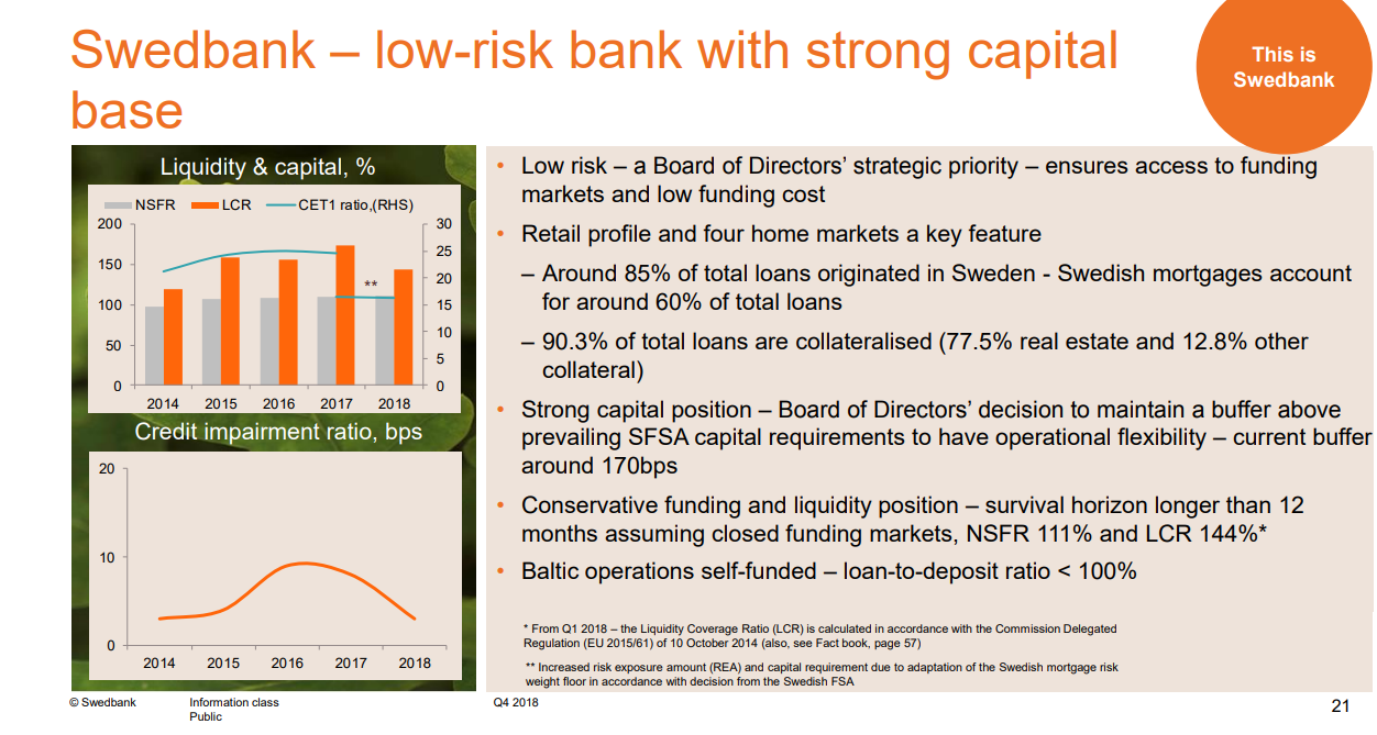 Swedbank - A Valuation Opportunity (OTCMKTS:SWDBF) | Seeking Alpha