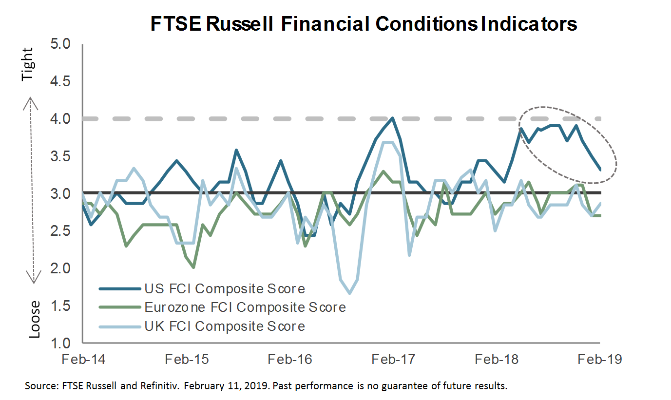Slowing Global Growth Likely To Test Risk Appetite | Seeking Alpha