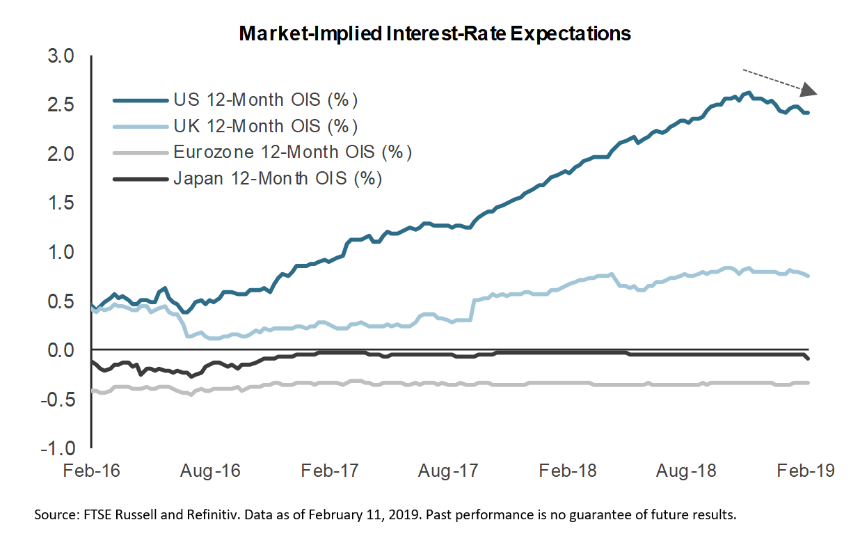 Slowing Global Growth Likely To Test Risk Appetite | Seeking Alpha