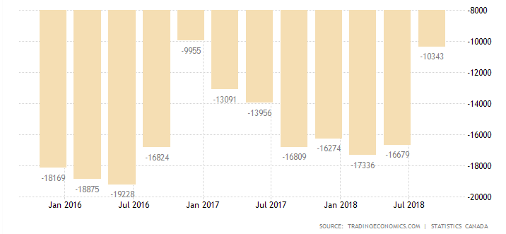 Annual Canadian Fiscal Flow Trading Opportunity About To Come Up For ...