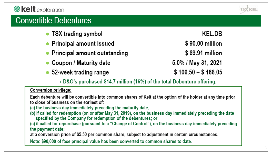 Kelt Exploration: An Overlooked Potential Takeover Target With ...