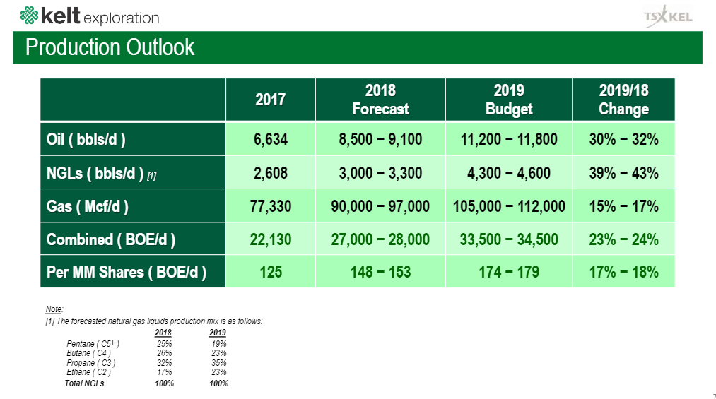 Kelt Exploration: An Overlooked Potential Takeover Target With ...