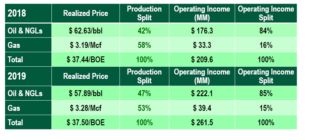 Kelt Exploration: An Overlooked Potential Takeover Target With ...