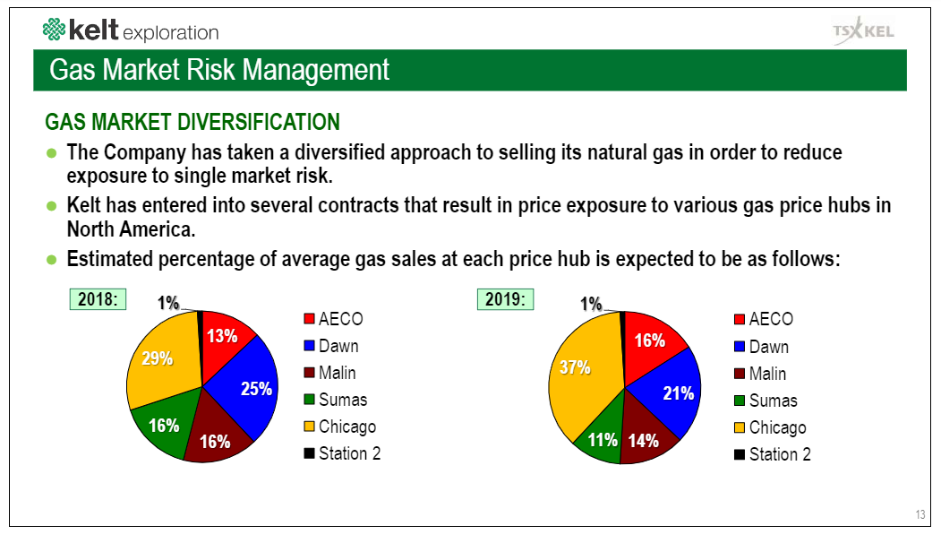 Kelt Exploration: An Overlooked Potential Takeover Target With ...