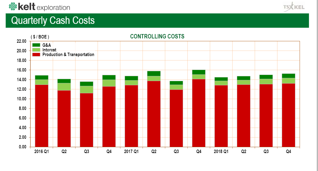 Kelt Exploration: An Overlooked Potential Takeover Target With ...