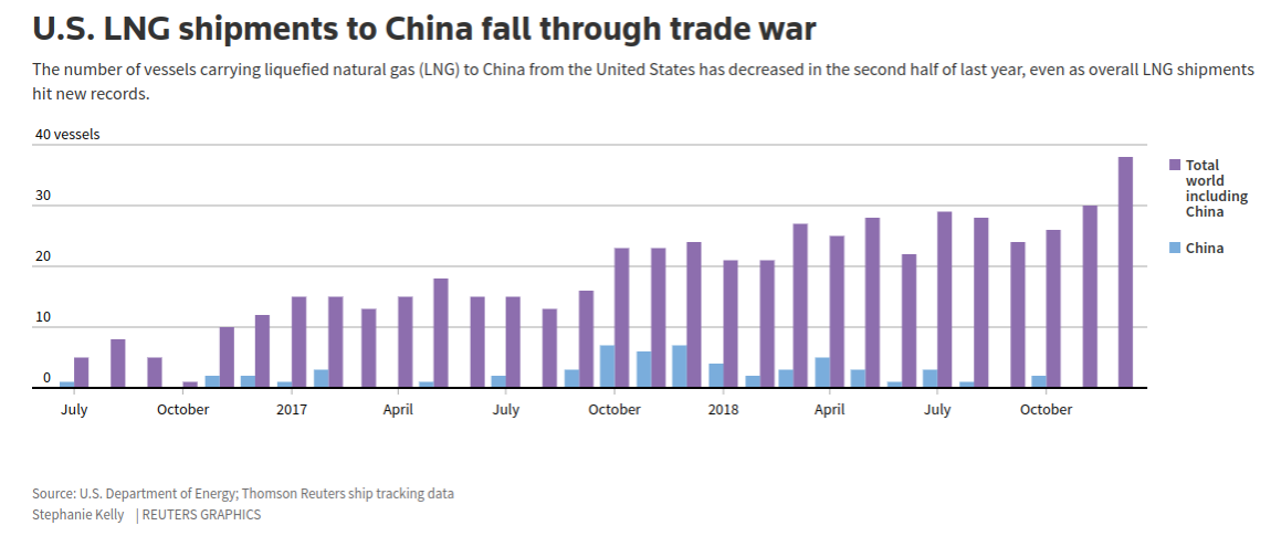 Key Factors Supporting Bullish LNG Shipping Sentiment | Seeking Alpha