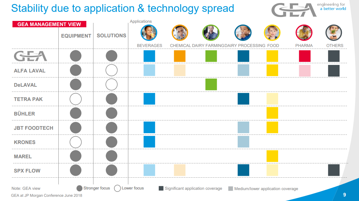 GEA Group: Prepare To Load Up On This Undervalued, German Giant ...