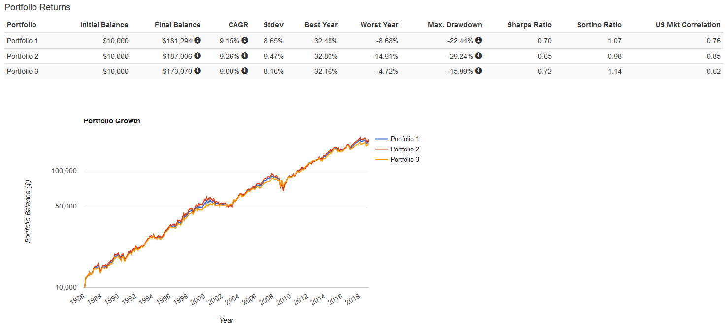 In Search Of The Perfect Portfolio For The Next 10 Years | Seeking Alpha
