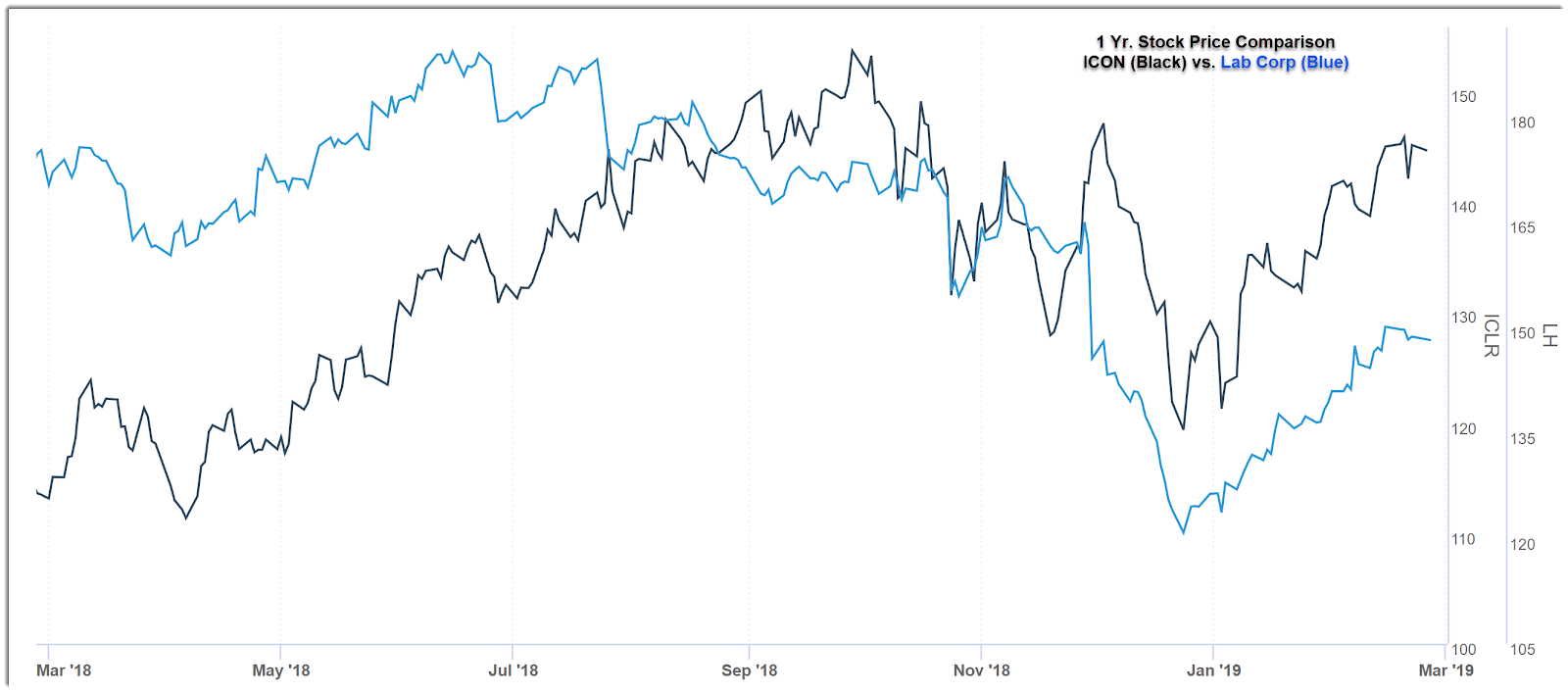 ICON Acquires MolecularMD For Cancer Research Tech (NASDAQ:ICLR ...