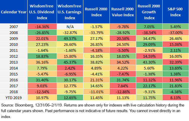 It's Time To Get Excited About U.S. Small Caps | Seeking Alpha