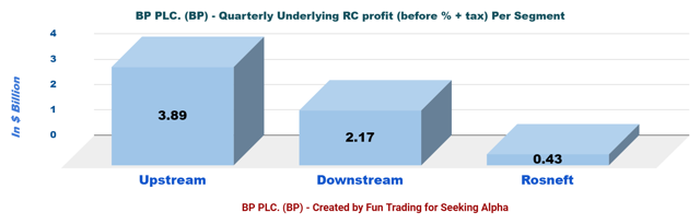 BP: Golden Years Appear To Be Back (NYSE:BP) | Seeking Alpha