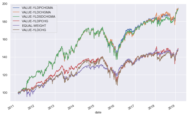 ETF Systematic Strategies: Introducing Value | Seeking Alpha